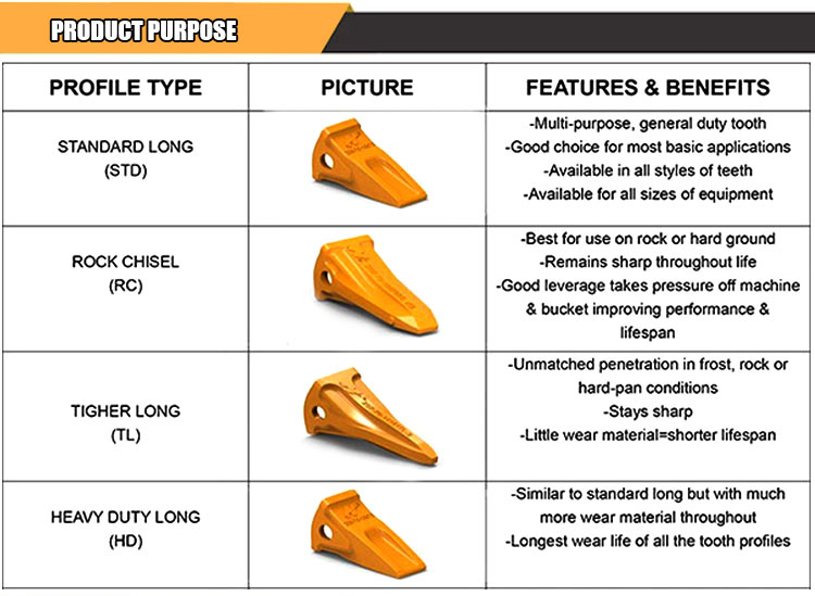 Pc200 Pc300 Excavator Tooth Points, Tips, And Adapters, High Quality ...