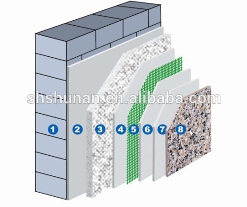 Inorganic Thermal Insulation Mortar And Exterior Wall Insulation System ...
