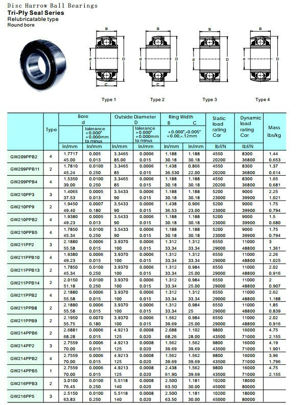China High Quality St491a Agricultural Bearing, High Quality China High ...