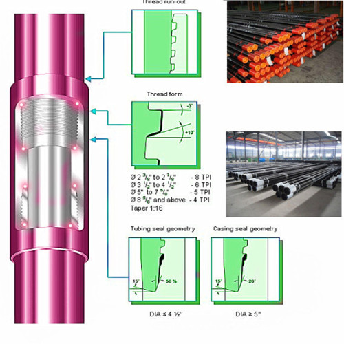 2 3/8 Vam Ace Premium Sambungan Analog Thread, kualitas tinggi 2 3/8 ...