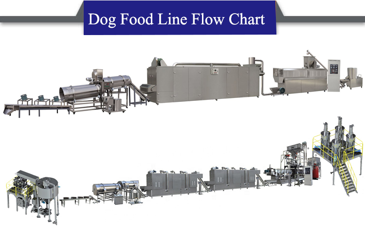 2024 Full Production Line Manufacturing Plant Cooling Dry Pet Dog Food ...