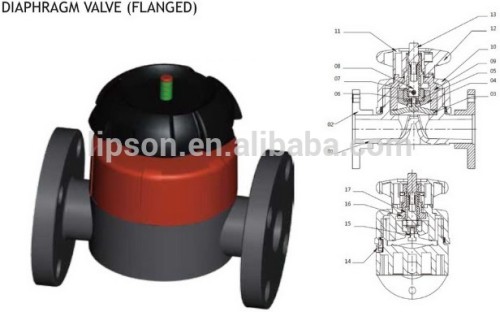 Pvc Pipe Fitting Diaphragm Valve (flanged), High Quality Pvc Pipe ...