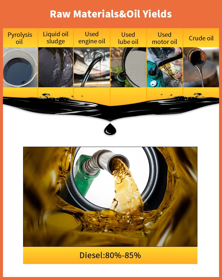 Diesel Oil Recycle Distillation Plant: Turnkey Solution For ...