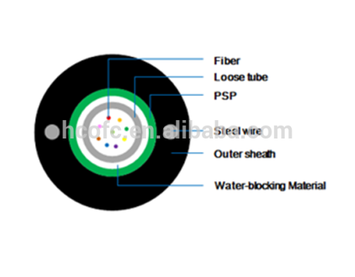 6 Core Fiber Optica Cable Duct Fiber Optic Cable, High Quality 6 Core ...