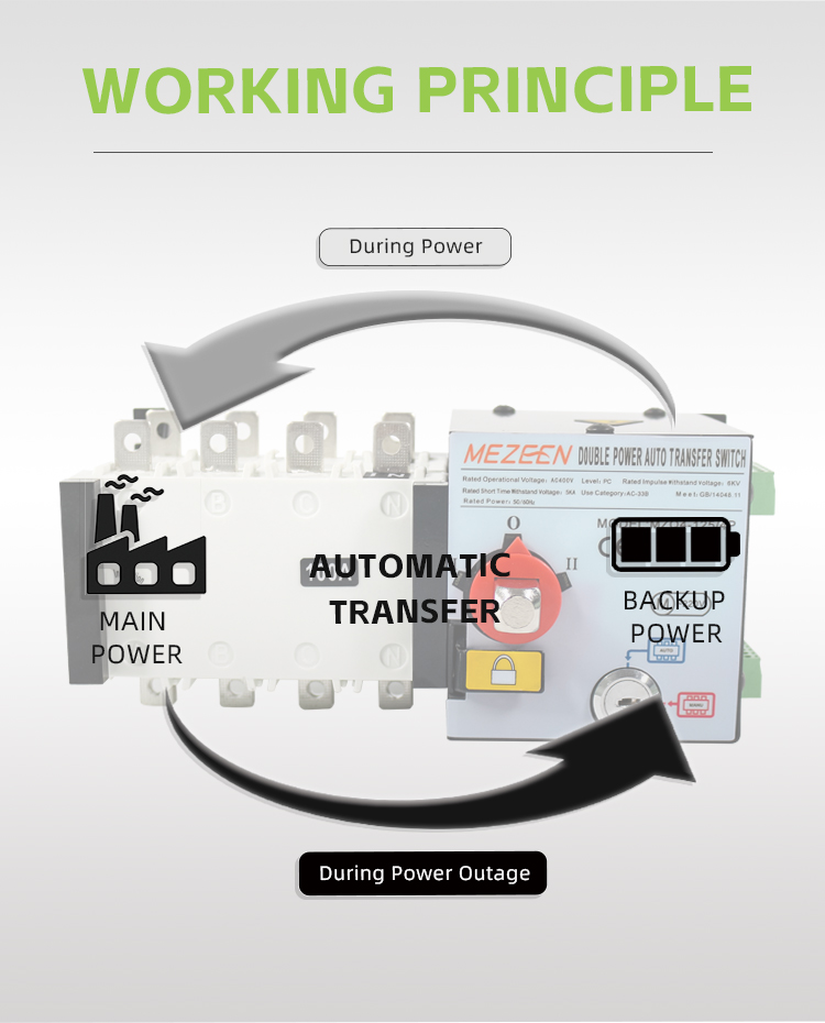 Mezeen Mzq4 Series 600a Ats Dual Power 200 Amp Automatic Transfer ...