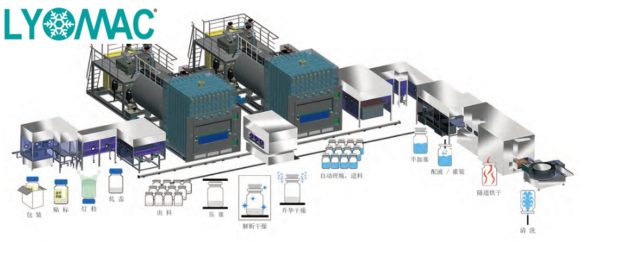 Auto Loading System For Freeze Dryer Equipment, High Quality Auto ...