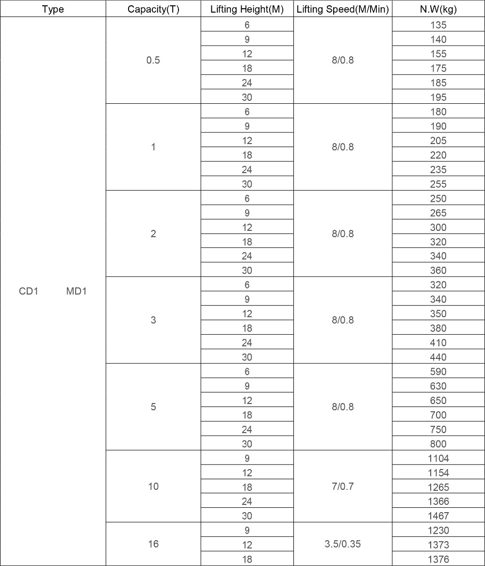 0.5t Cd1.md1 와이어 로프 전기 호이스트, Bossgoo.com의 고품질 0.5t Cd1.md1 와이어 로프 전기 호이스트
