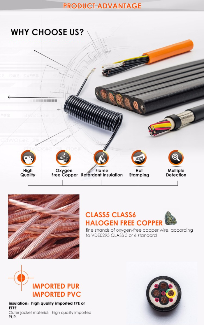 China Crane Flat Crane Cable,Flat Crane Cable,Flat Cable For Crane ...