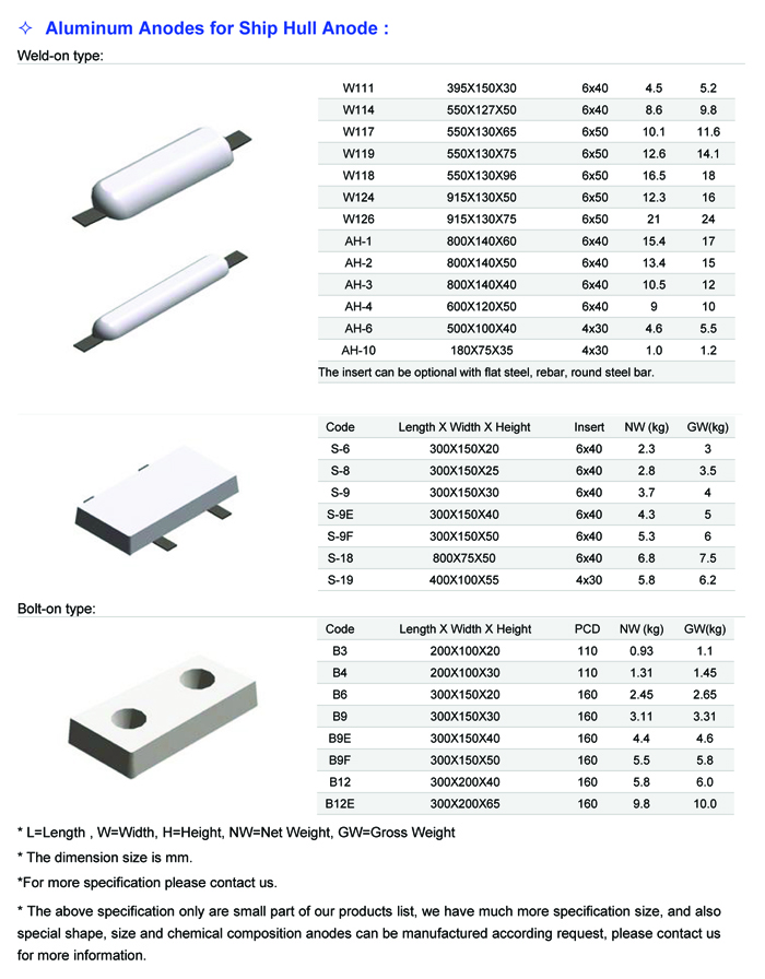 Welded And Bolted Aluminum Anodes For Ships, High Quality Welded And ...