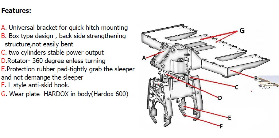 Railway Maintenance Tool Sleeper Changing Grab, High Quality Railway ...