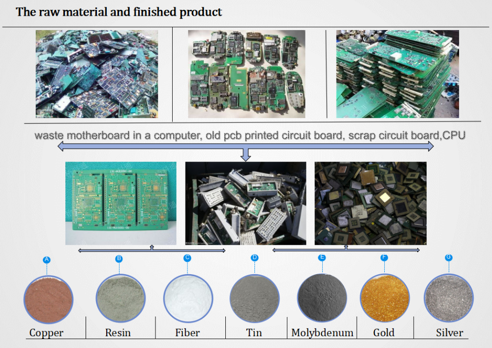 Scrap Pcb Gold Recovery Plant: Precious Metal Recycling Machine For E ...