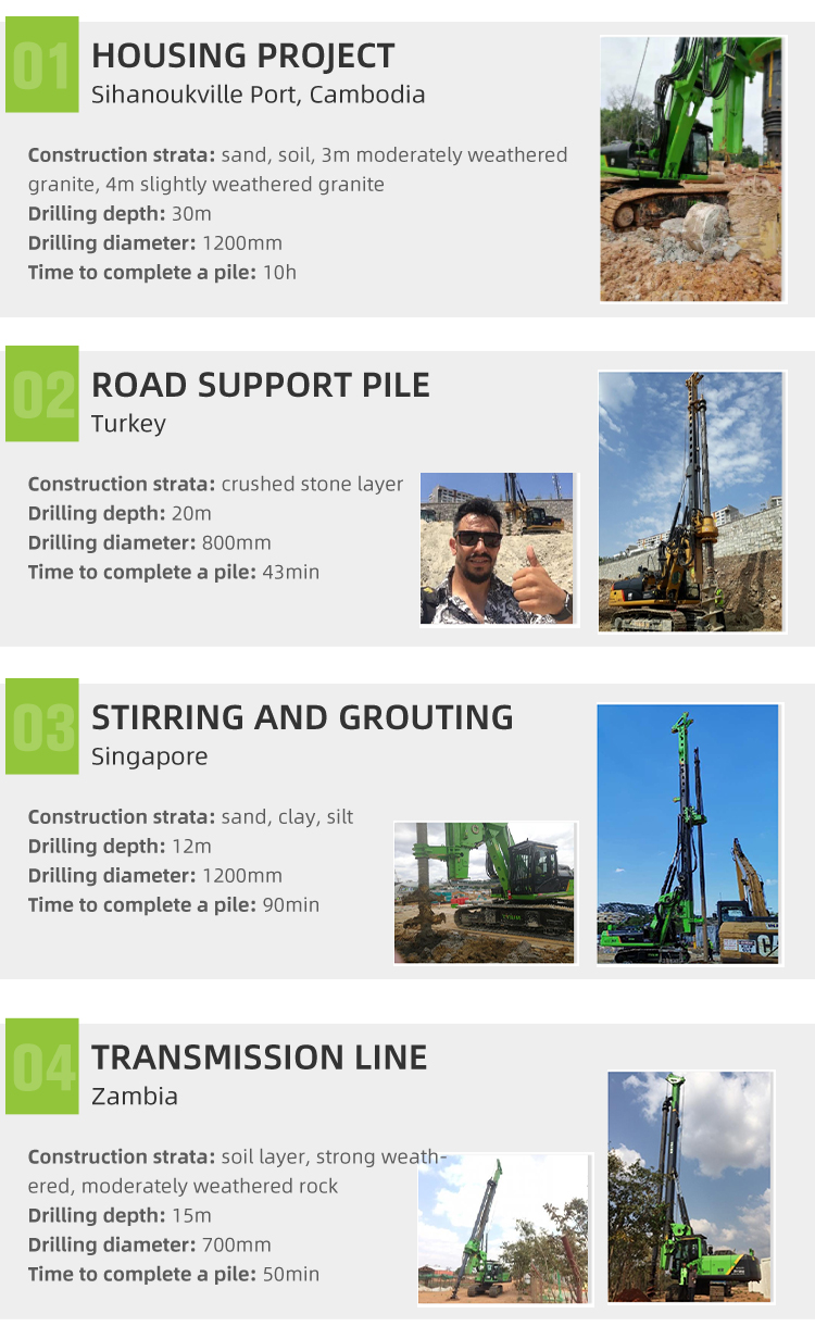 Interlocking Friction Kelly Bar For Rock Foundation Bottom Pipe Rig ...
