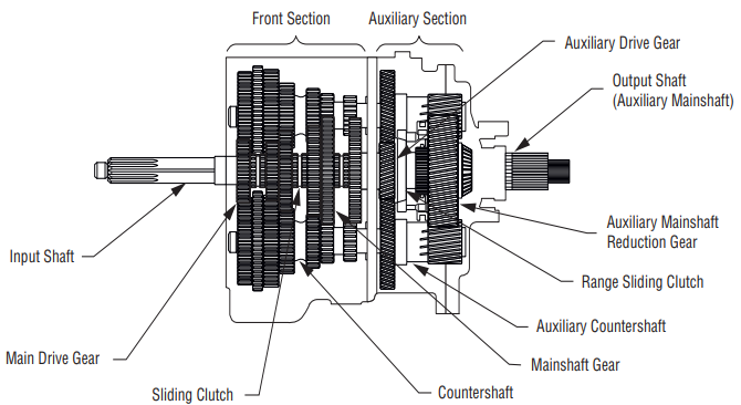 Truck Gearbox 10-speed Manual Transmission: Frf-9210b, High Quality ...