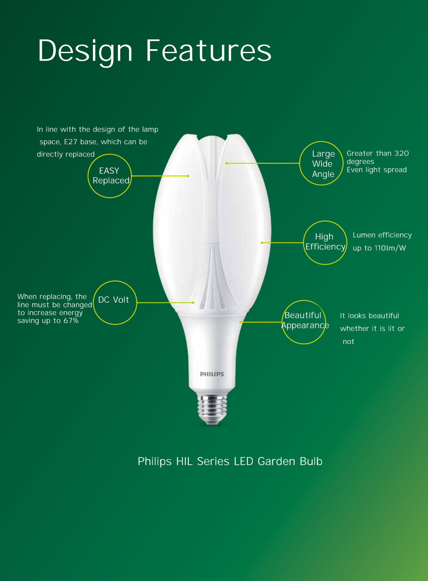 Philips Led Garden Bulb 220v 30w/45w E27 - Replacement For Hpl/hql 125w ...