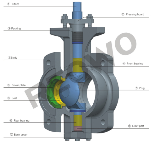 50p Series Eccentric Rotary Valve, High Quality 50p Series Eccentric ...