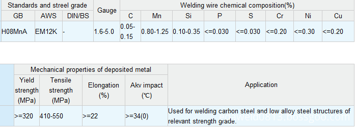 H08mna Em12k ลวดเชื่อมอาร์คแบบฝังทับ คุณภาพสูง H08mna Em12k ลวดเชื่อม ...