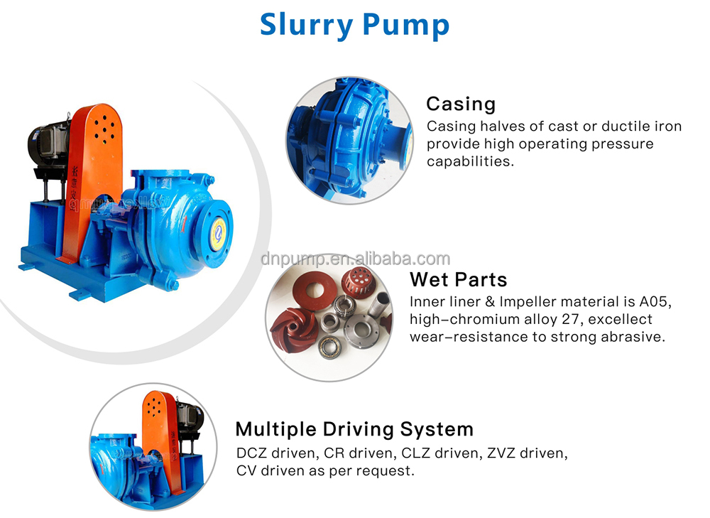 Slurry / Fluid / Water Processing Slurry Pump For Sale Philippines ...