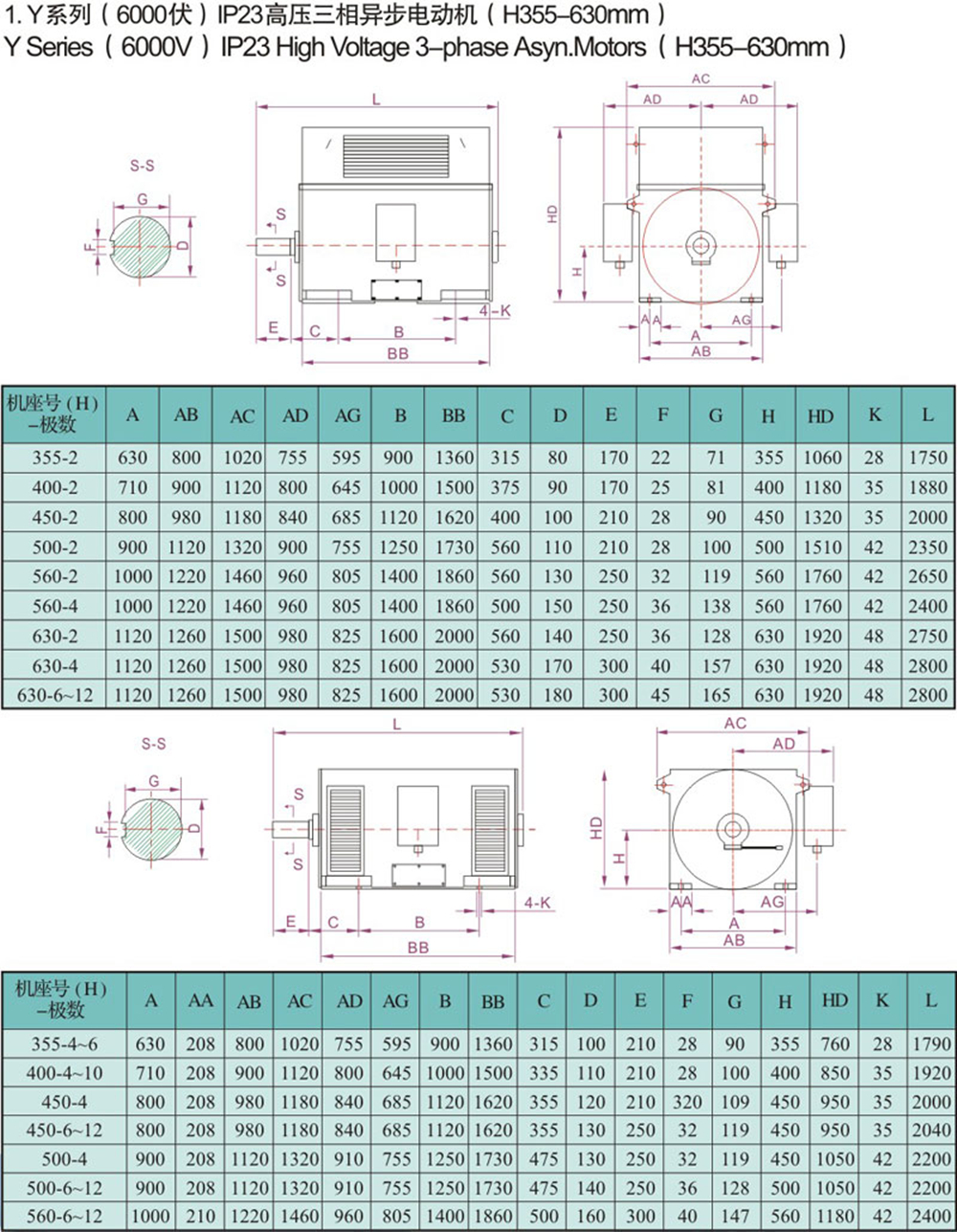 High-power 3 Phase Induction Electric Motors: 800kw To 1000kw, High ...
