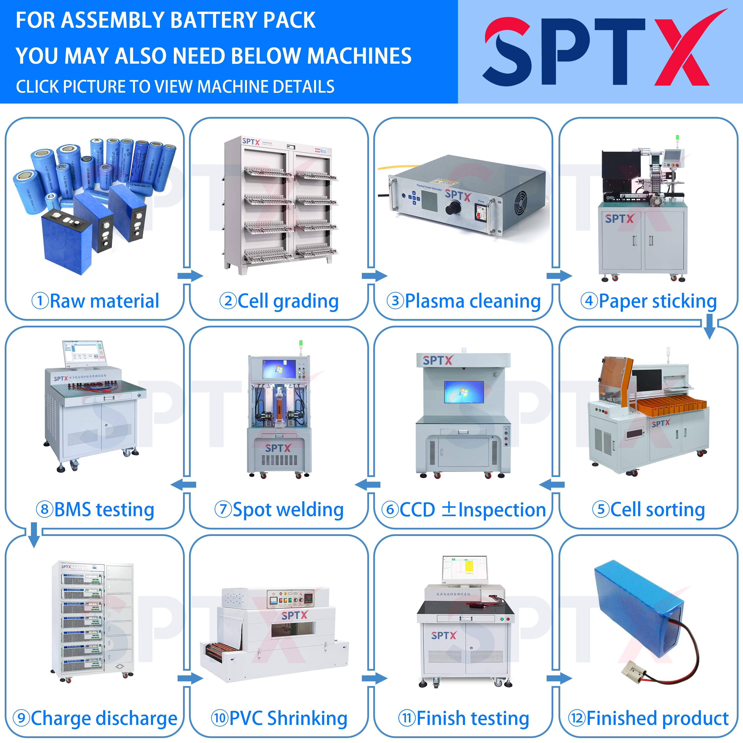 512 Channels Capacity Tester: Battery Grading And Sorting Machine, High ...