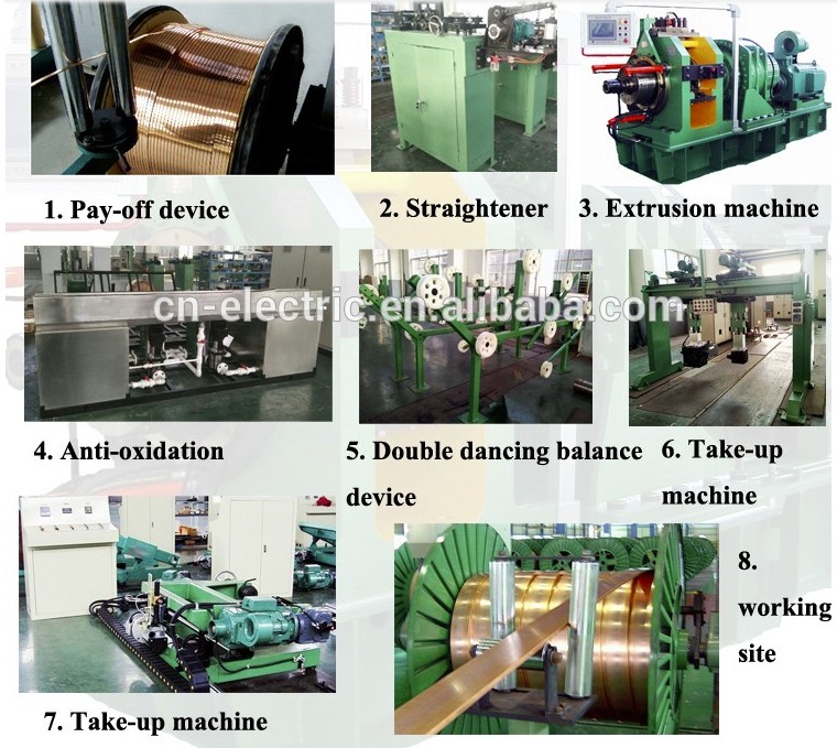 Copper Wire/bar Continuous Extrusion Machine: Engineering Solutions For ...