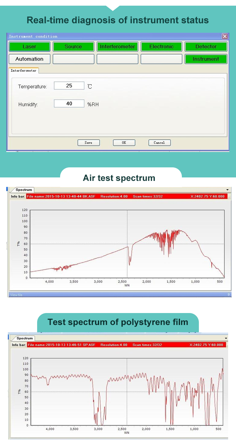 Ftir Atr Spectrometer Laboratory Machine Ftir 530a, High Quality Ftir ...