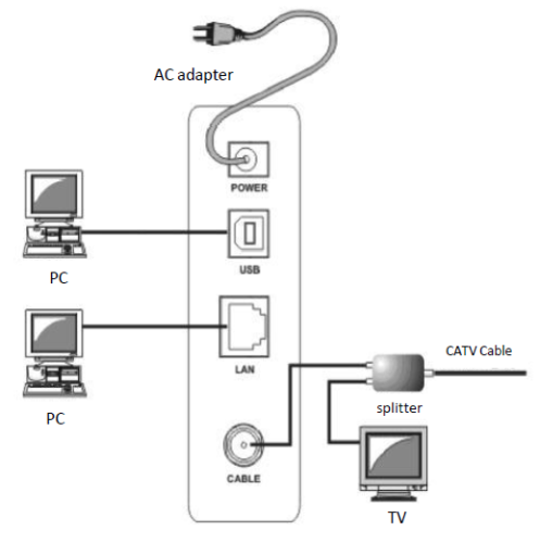 Euro-docsis/docsis 3.0 Ethernet Coaxial Cable Modem, High Quality Euro ...