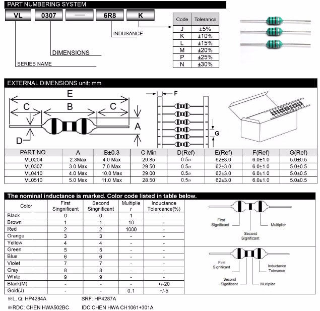 Resistor Color Code And Fixed Inductor Values, High Quality Resistor ...