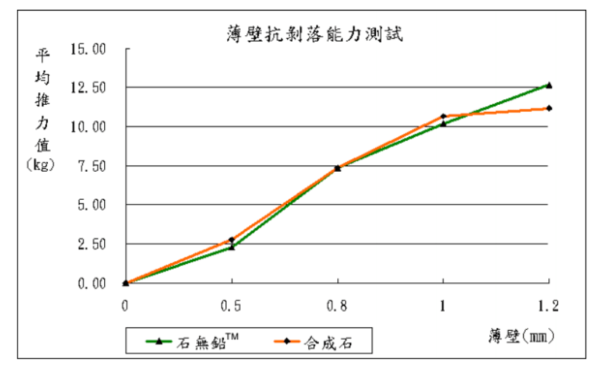 Comparison of PCB solder pallet material properties for practical ...