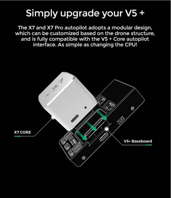 Cuav X7 Pro Pixhawk Ardupilot 4.10/pixhawk 4 용 Gps Neo3 Pro가있는 ...