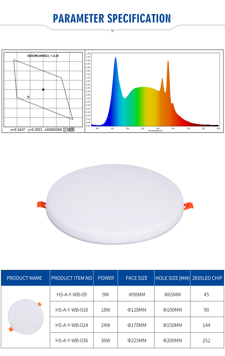 Dimmable Round Ceiling Recessed Lighting - 4 Inch Led Surface Mounted ...