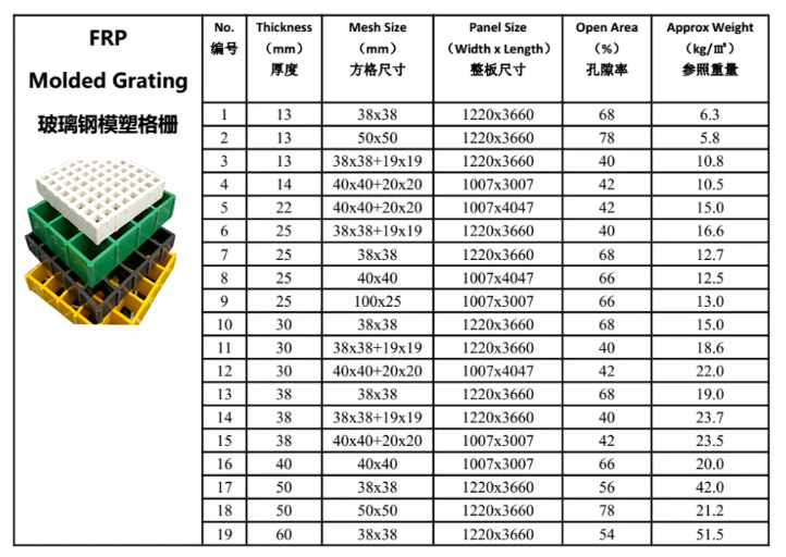 Fiberglass Reinforced Plastic Gratings (grp/frp) Mesh Grid, High ...