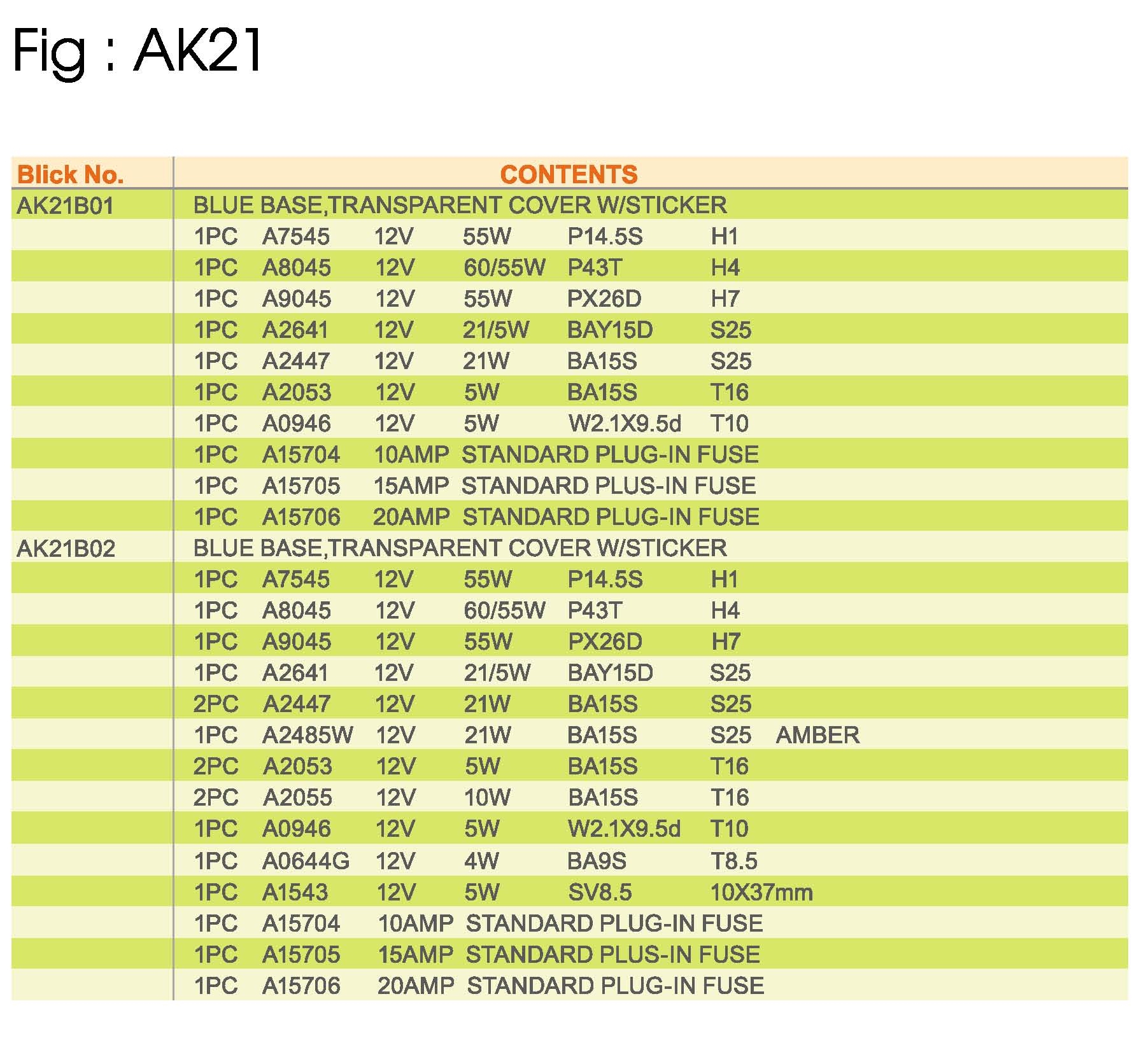 스페어 램프 키트 및 다양한 램프 키트 / Ak21, Bossgoo.com의 고품질 스페어 램프 키트 및 다양한 램프 키트 / Ak21