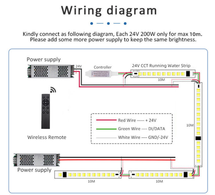 Rf Touch Dimmer For Led Strip Lights - Dc 12/24v Cw Ww Cct Control ...