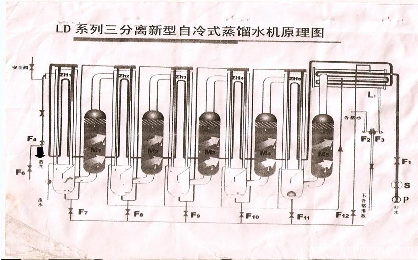 Tubular Multi-effect Water Distillation System, High Quality Tubular ...