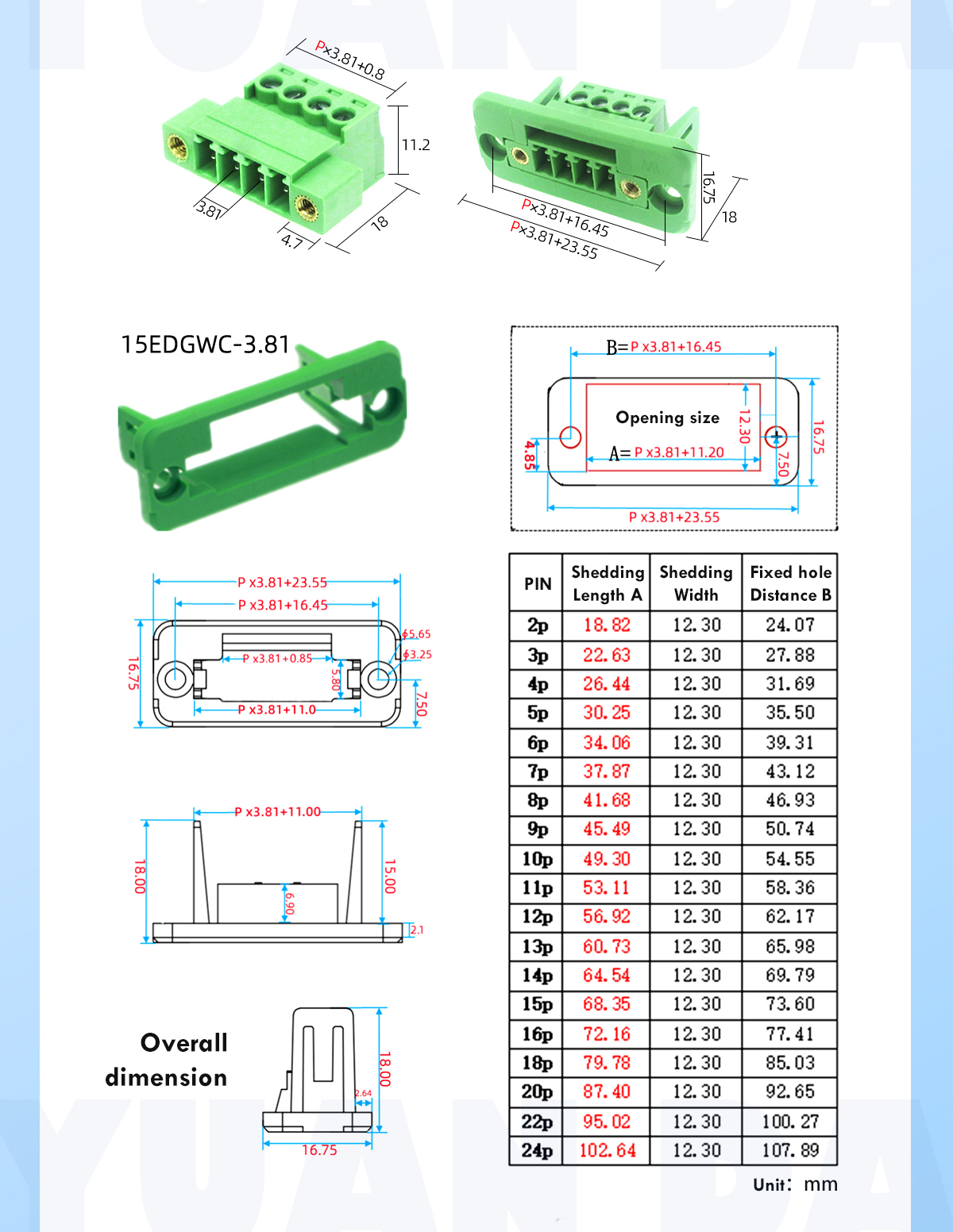 Solderless Through Wall Panel With Flange And Green Wiring Terminals ...