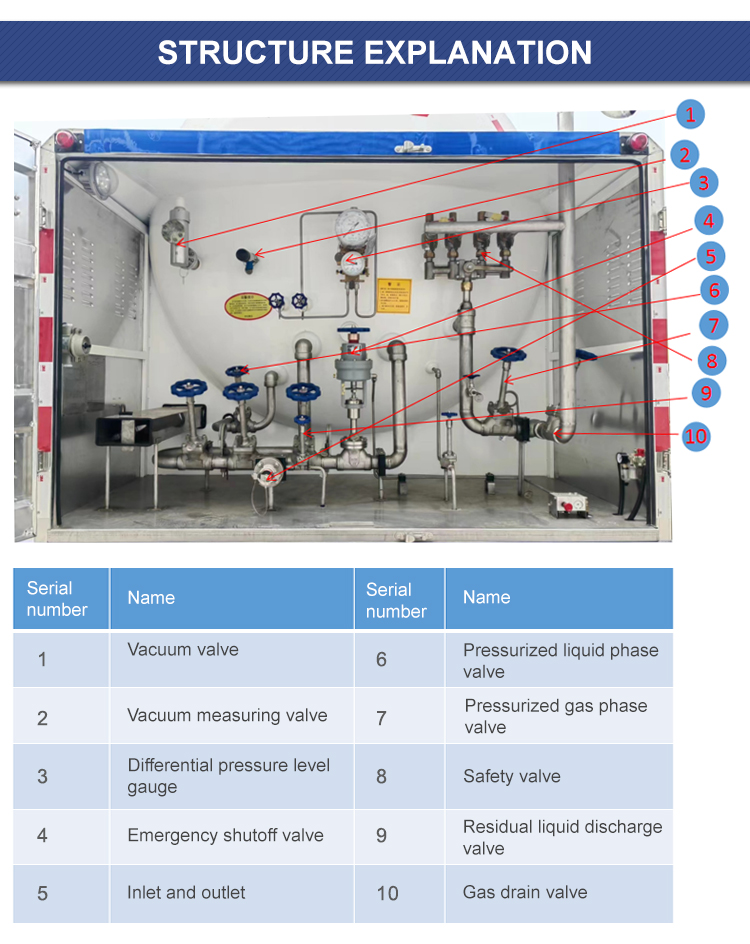 Cryogenic Liquid Nitrogen Tank Trailer For Storage And Transportation ...