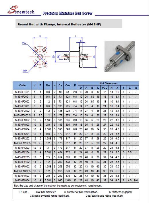 Round nut threaded ball screw China Manufacturer