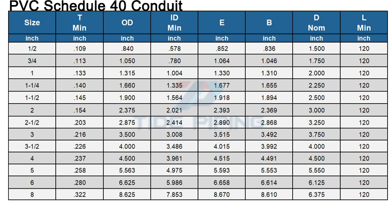 Cpvc Tubes Price List Clear Pvc Riser Pipes, High Quality Cpvc Tubes ...
