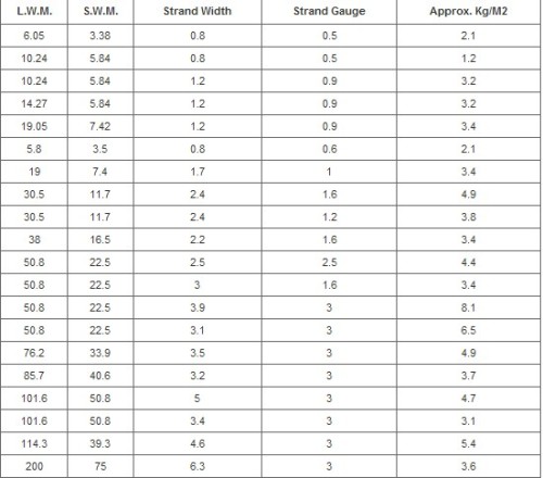 Expanded Metal, Bar Grating, High Quality Expanded Metal, Bar Grating ...