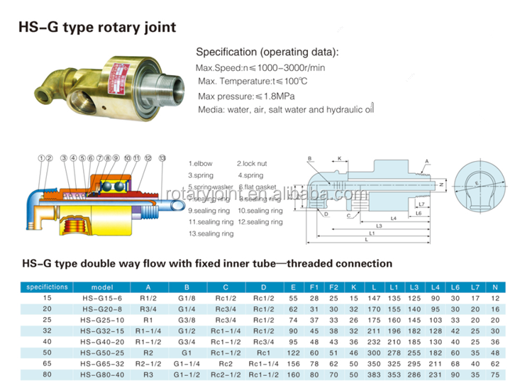 2-passage Cooling Water Rotary Coupling Swivel Joint, High Quality 2 ...