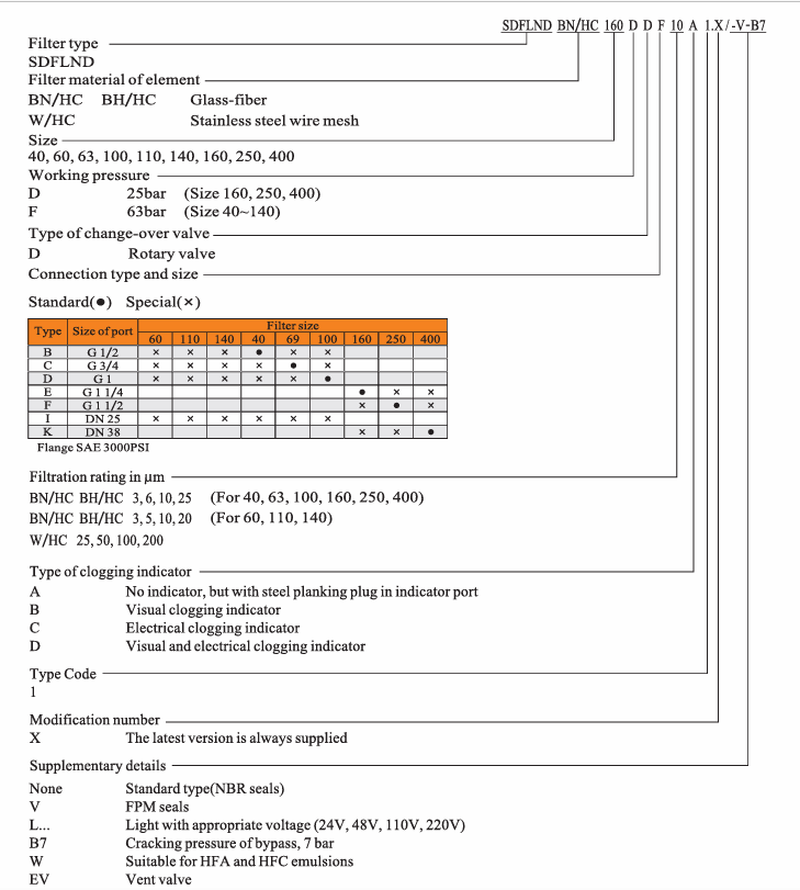 ตัวกรองไฮดรอลิกการก่อสร้างทางวิศวกรรม Flnd คุณภาพสูง ตัวกรองไฮดรอลิกการ ...