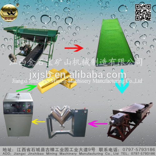 Gold Project Line , Gold Process Machines , Gold Separator Machines ...