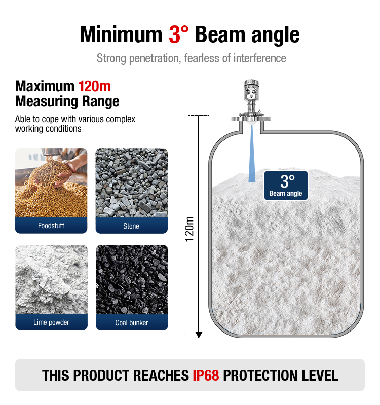 High-frequency Non-contact Level Transmitter 80g Adjustable Frequency ...