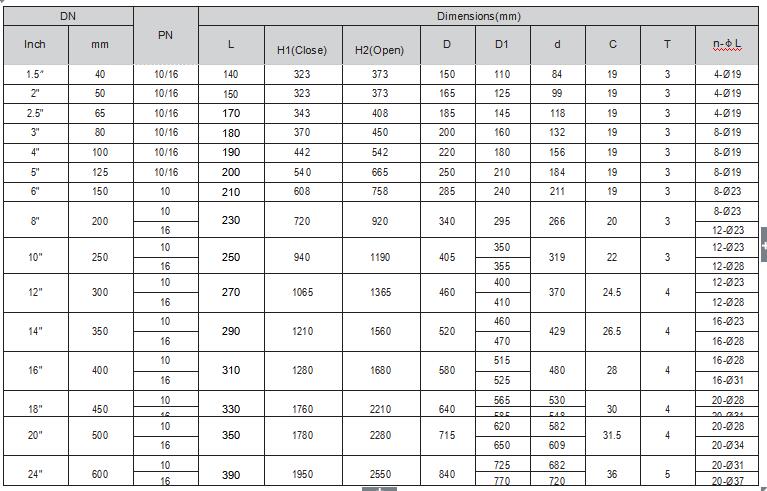 Din En 1171 Flanged Resilient Os&y Gate Valve, High Quality Din En 1171 ...