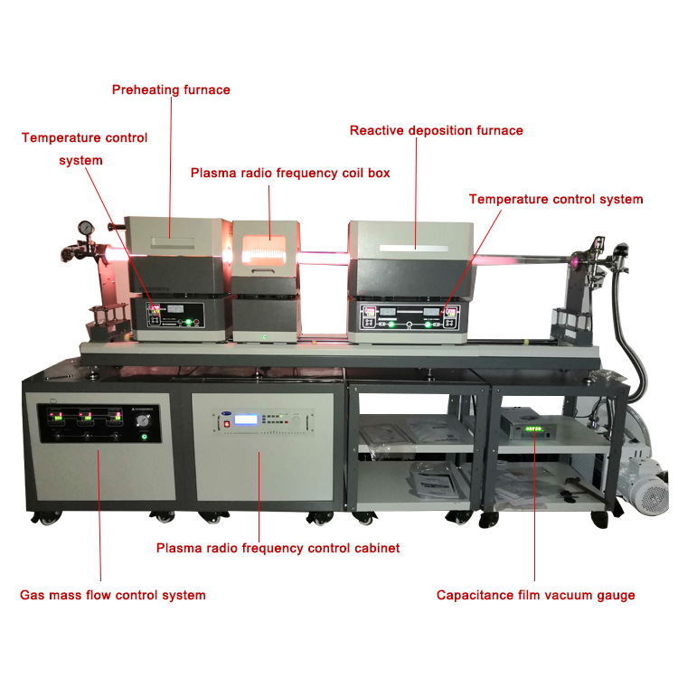 High Temperature Plasma Enhanced Cvd System 1200c For Factory Supply ...