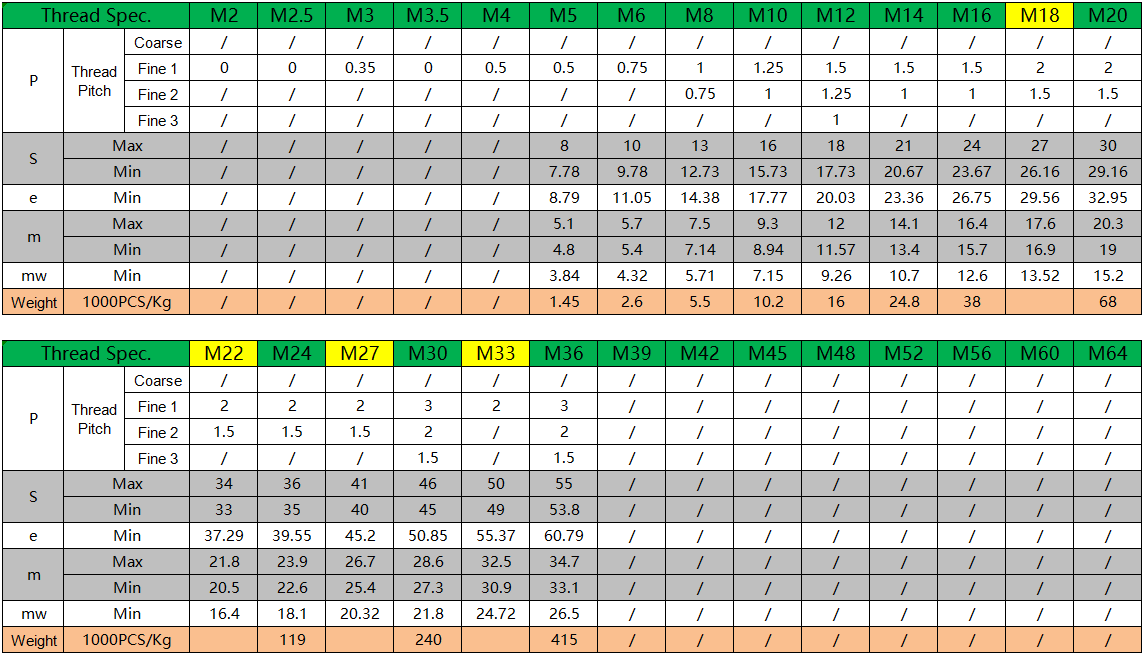 Iso 8674 M24 육각형 너트, Bossgoo.com의 고품질 Iso 8674 M24 육각형 너트