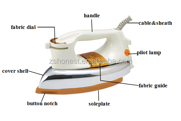 Affordable Electric Irons Available Now, High Quality Affordable ...