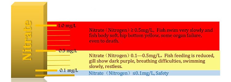 Aqua/06 Pond Nitrate Removal Powder, High Quality Aqua/06 Pond Nitrate ...