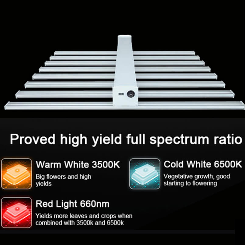 Led Grow Light Full Spectrum White Light Dimmable คุณภาพสูง Led Grow Light Full Spectrum White ...