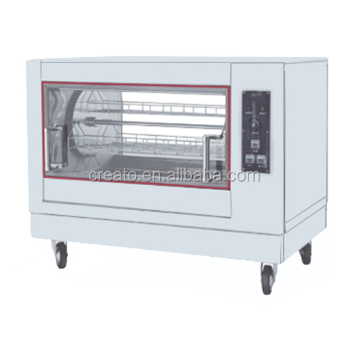 Electric Rotary Chicken Rotisserie Grill Machine: Your Ultimate Tool ...